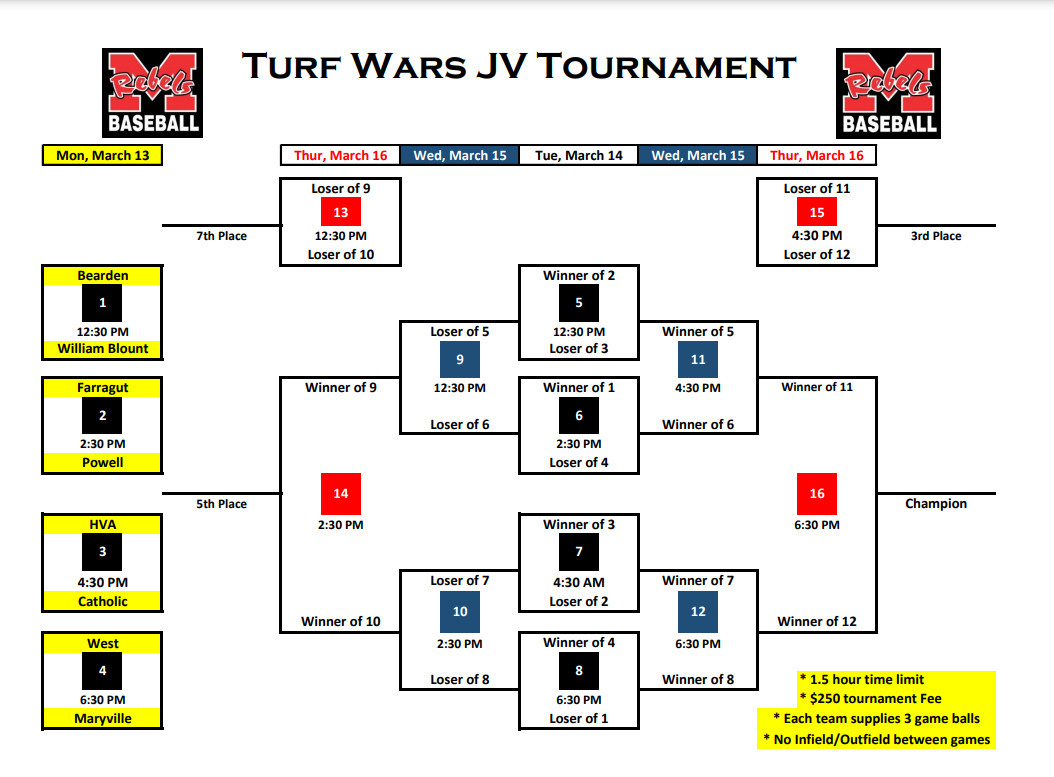 2023 JV Turf Wars – Knoxville Catholic Baseball
